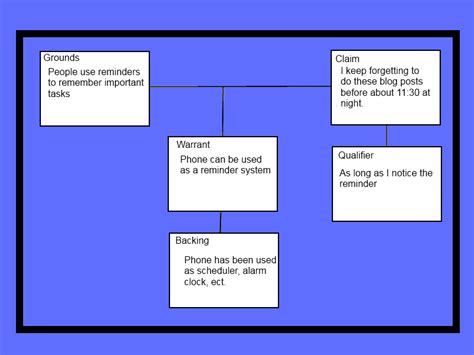 Engineering 198 Problem Solvng With The Toulmin Model