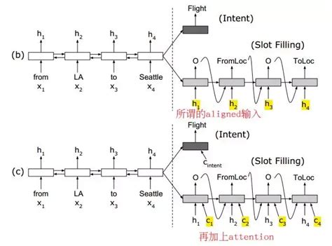 tensorflow动态seq2seq使用总结 知乎