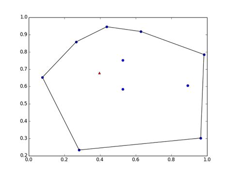 python what s an efficient way to find if a point lies in the convex