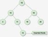 Binary Search Tree In Python GeeksforGeeks