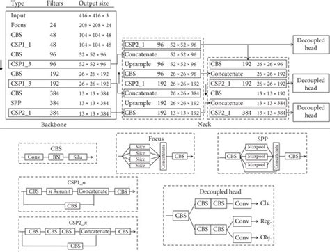 Network Structure Of Aviation Rivet Classification And Anomaly