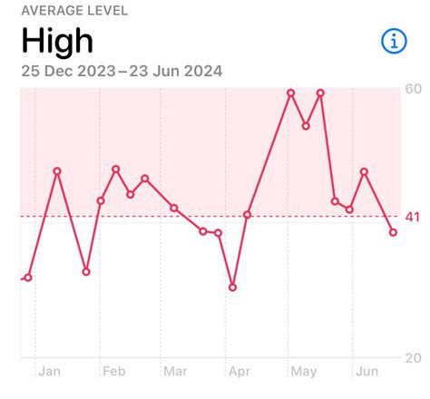 Why Does VO Max Estimation Fluxuate So Much R AppleWatch