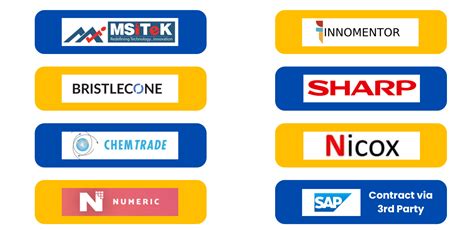 Portfolio Sap Rude Labs