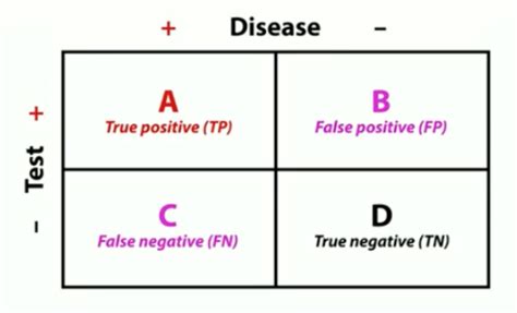 USMLE Biostat Flashcards Quizlet USMLE Biostat Flashcards Quizlet