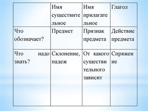 Орфограммы в окончаниях слов презентация онлайн