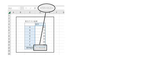 エクセルで標準偏差を使いこなす！求め方からグラフの作成までを解説
