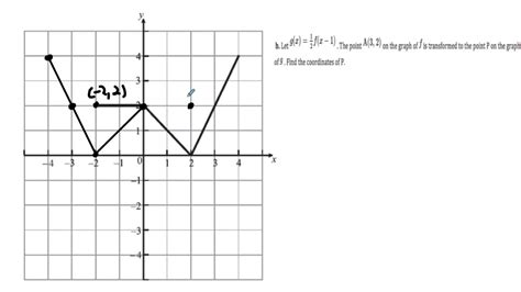 X Axis Reflection Equation