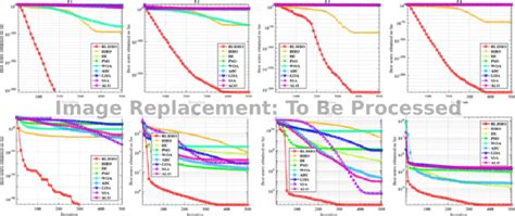Convergence Graph Of Rlhho And Other Traditional Meta Heuristic