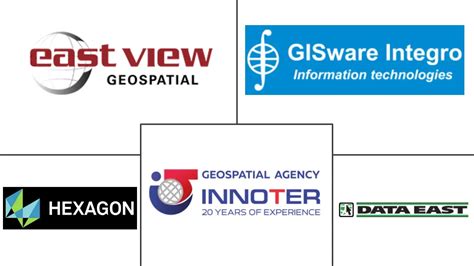 Russia Geospatial Analytics Market Size And Share Analysis Industry