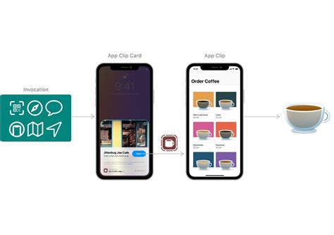 App Clips Ios 14 Example At Luca Barrow Blog