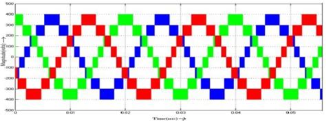 Output Voltage Generated By Copwm Abc And Pd Spwm Strategy For Diode