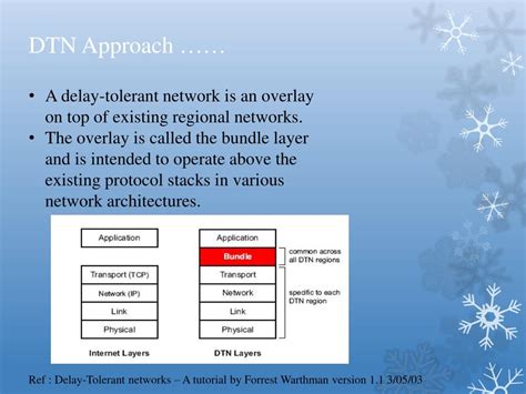 Ppt Routing In Delay Tolerant Network Powerpoint Presentation Free