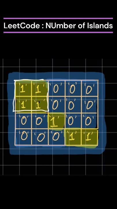 Leetcode Number Of Islands Youtube