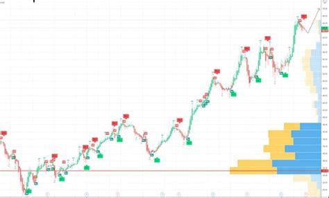 Build A Tradingview Strategy Bot For You By Teamalgo Fiverr