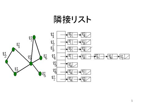 隣接リスト