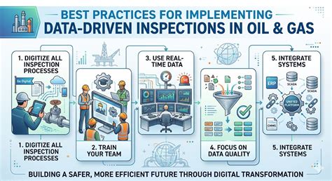 Data Driven Inspections In Oil And Gas Industry Inspectionstrack