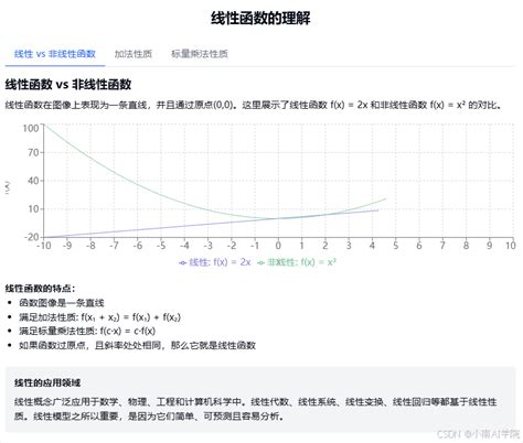 数学的线性与非线性:对人工智能的影响与启示三角函数是线性变换吗 Csdn博客 数学的线性与非线性:对人工智能的影响与启示三角函数是线性变换吗 Csdn博客