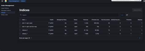 Data Prepper Fails When Sending Traces From Different Eks Multiple Data Prepper Singletons To