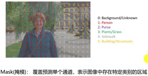 语义分割 Deeplabv3，deeplabv3语义分割的上下文和感受野的定义 Csdn博客