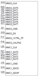 AM Unused Pins Review For AM Processors Forum Processors TI E E Support Forums