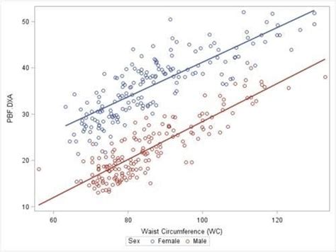 complete mathematical intuition behind linear regression algorithm