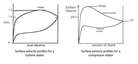 The Following Images Show Surface Velocity Profiles