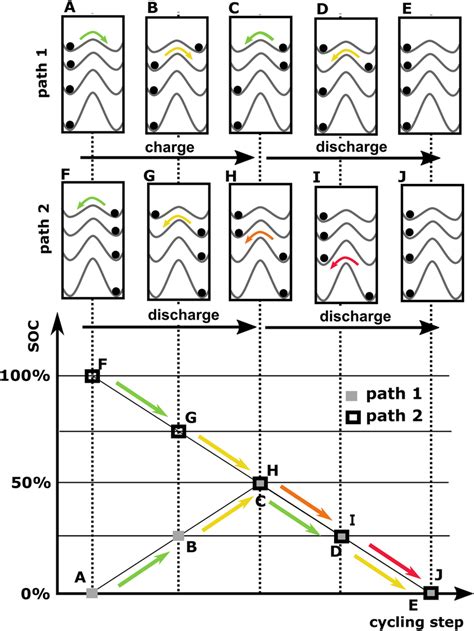 Explanation Model For Path Dependency Of Power Capability Based On