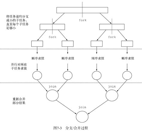 Java Stream 流 并行数据处理与性能 海盗船长 博客园