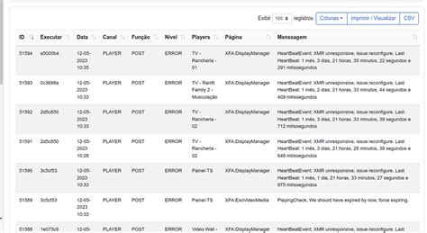 Heartbeatevent Xmr Unresponsive Issue Reconfigure Help Cms Features And Functionality