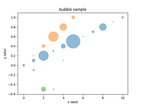 GitHub Red Data Tools Charty Visualizing Your Data In Ruby