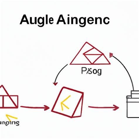 Angular Là Gì Tìm Hiểu Về Nền Tảng Phát Triển Web đa Năng Vn