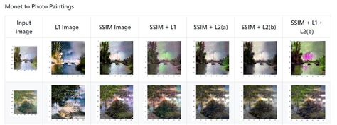 feature request ssim loss · issue 624 · junyanz pytorch cyclegan and