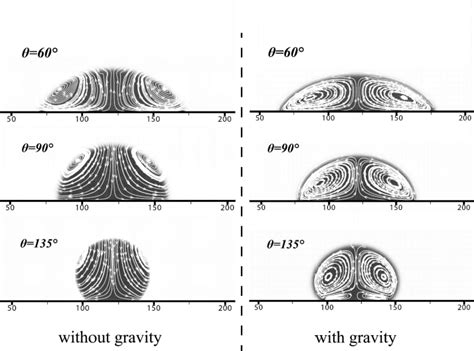 Inside Flow Patterns Of The Evaporating Droplets Download Scientific