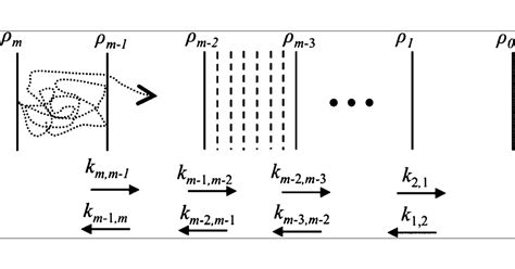 Boxed Molecular Dynamics A Simple And General Technique For Accelerating Rare Event Kinetics