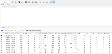 Sql Where Análise Macro