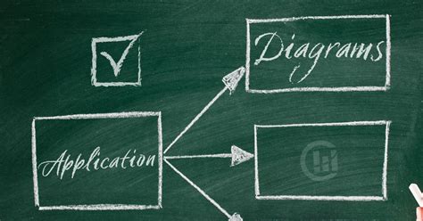 Clear Measure On Linkedin Softwareengineering Uml