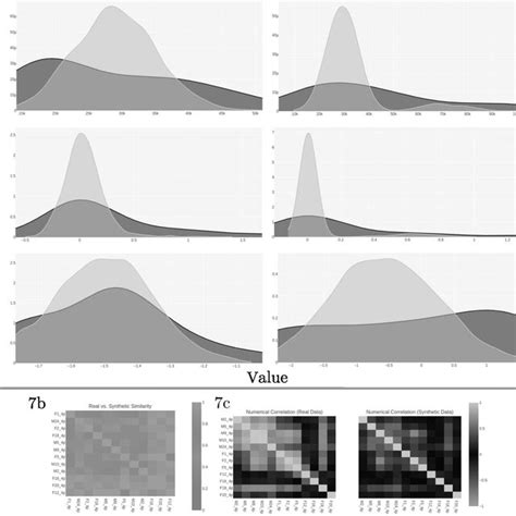 Evaluation Quality Of Vae Synthetic Dataset In Terms Of Column Shapes