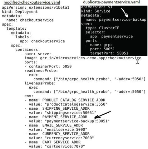 Connection Fail Over For Payment Service Change In YAML File Is Marked Download Scientific