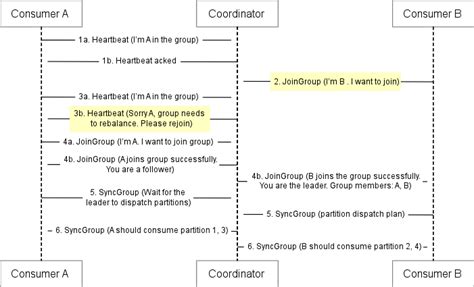 Distributed Message Queue Book Notes