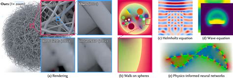 Discontinuity Aware 2d Neural Fields