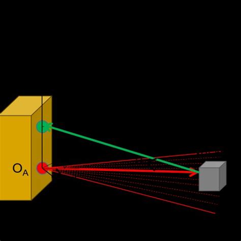 Laser Ranging Sensor Coordinate System O A X A Y A Z A Download