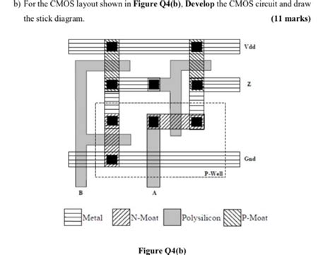 Solved B For The CMOS Layout Shown In Figure Q B Develop Chegg Com