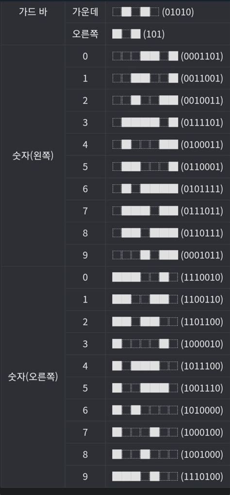 바코드의 원리가 궁금합니다 Ena 13바코드 원리 지식in