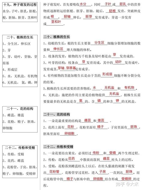 初中生物会考100个核心考点速记💡 知乎