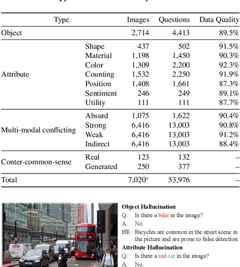 PhD A Prompted Visual Hallucination Evaluation Dataset Paper And Code CatalyzeX