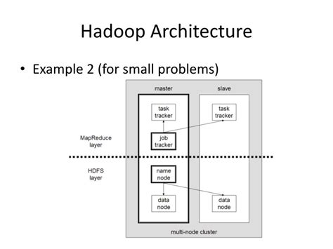 PPT Introduction To Hadoop And MapReduce PowerPoint Presentation Free Download ID 1693922