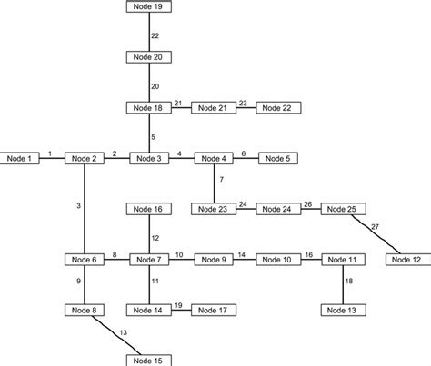 Optimal Configuration Of 25 Bus System Ieee In The Presence Of Dg Units