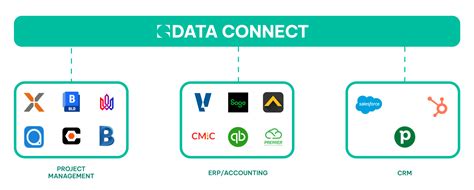 GRAITEC Data Connect Applied Software GRAITEC Group