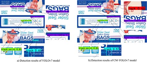 Detection Results Of Printing Defect Image Download Scientific Diagram