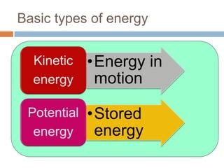 Biological Thermodynamics Pptx